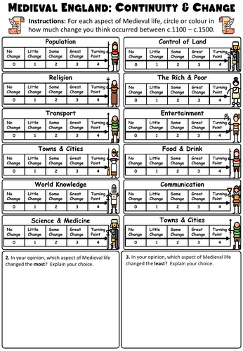 Medieval Society & Life | Teaching Resources