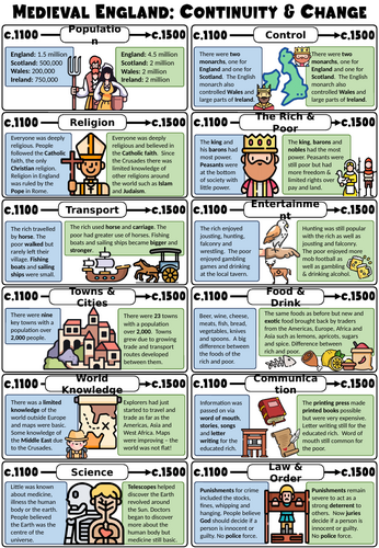 Medieval Society & Life | Teaching Resources