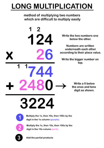 LONG MULTIPLICATION Poster, Educational Poster for Kids, Rainbow ...