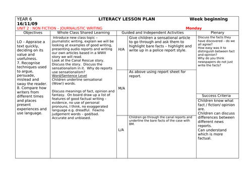 Back to School Year 5 Lessons Anne Frank Literacy | Teaching Resources
