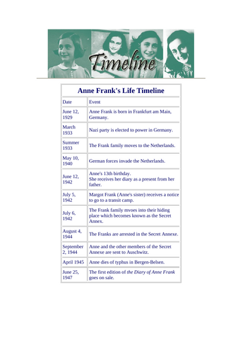 Back to School Year 5 Lessons Anne Frank Literacy | Teaching Resources