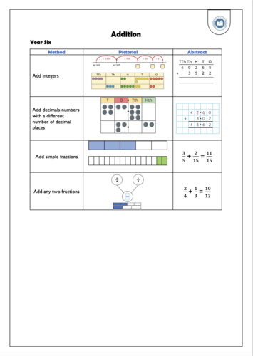 EYFS - Year 6 Calculation Policy - WRM aligned | Teaching Resources