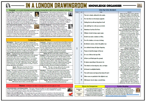 In A London Drawingroom - Knowledge Organiser/ Revision Mat! | Teaching ...