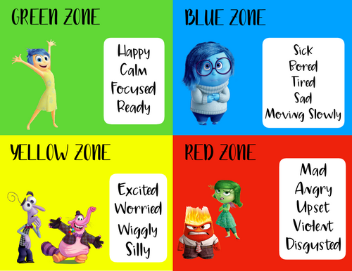 Inside Out - Zones of Regulation Poster | Teaching Resources