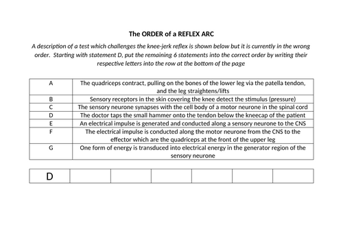 Simple reflex arc (WJEC A-level biology) | Teaching Resources