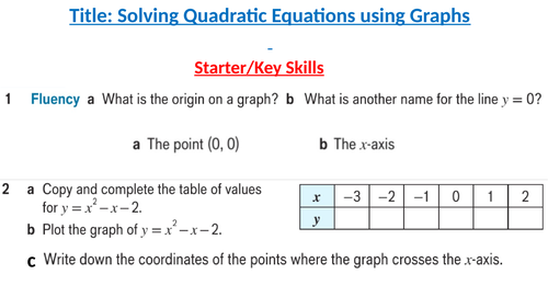 GCSE Foundation (Unit 16): Quadratic Equations and Graphs | Teaching ...