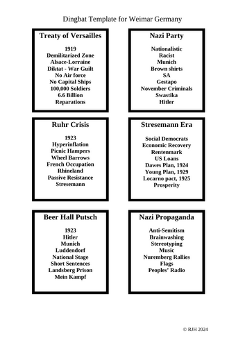Weimar Germany Revision Flashcards / Dingbats (1919 - 1933) | Teaching ...