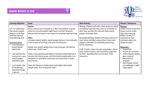 KS1 Jewish Beliefs About God - Judaism - Outstanding RE Lesson ...