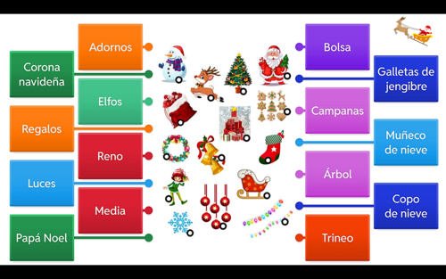 Feliz Navidad - Christmas in Spain (KS1/2/3/4 Spanish) | Teaching Resources