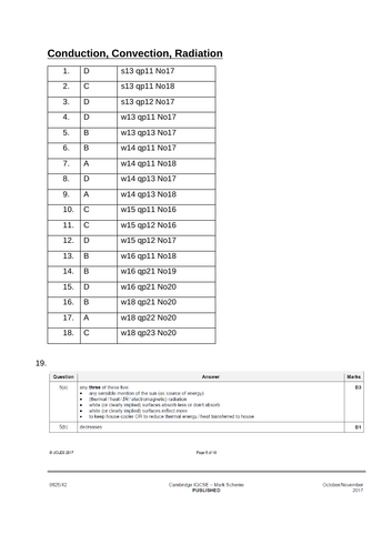 Conduction Convection Radiation IGCSE Physics | Teaching Resources