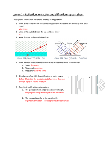 Wave Properties IGCSE Physics | Teaching Resources