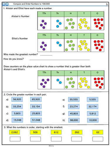 Numbers to 100,000 Compare and Order | Teaching Resources