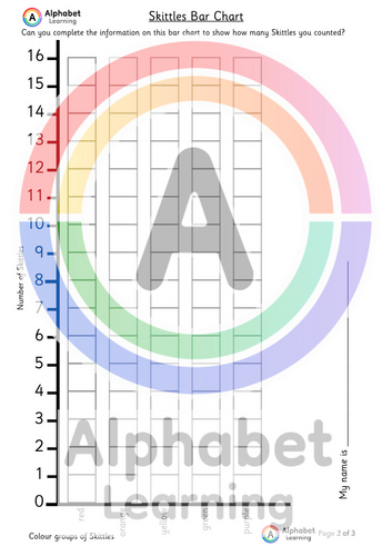 Data Handling 'Skittles' Count/sort | Teaching Resources