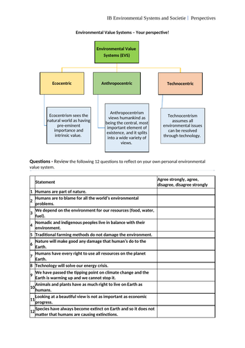 ESS Foundations Unit – Subtopic 1.1 Perspectives – First Teaching 2024 ...