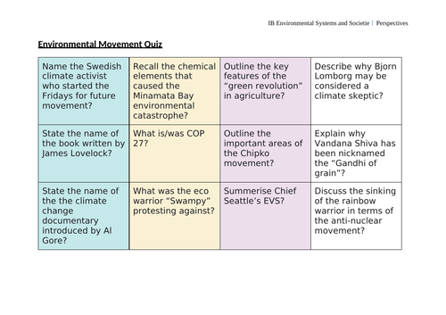 ESS Foundations Unit – Subtopic 1.1 Perspectives – First Teaching 2024 ...