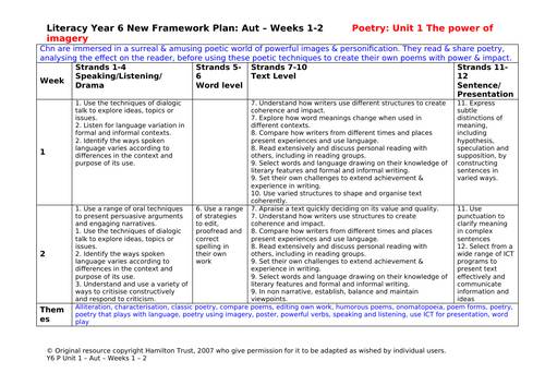 Poetry Year 6 Personification Imagery Planning Fog Carl Sandburg ...