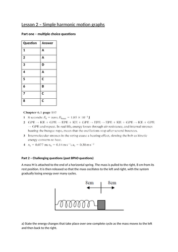 Simple Harmonic Motion Graphs | Teaching Resources