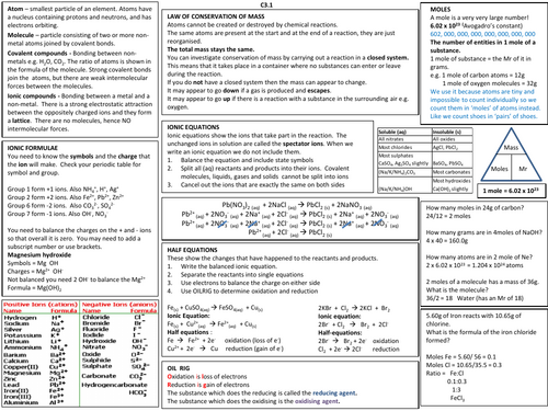 GCSE CHEMISTRY AQA,OCR,EDEXCEL KNOWLEDGE ORGANISERS | Teaching Resources