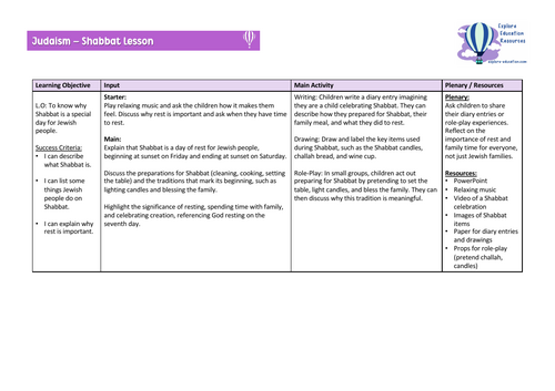KS1 The Shabbat - Judaism - Outstanding RE Lesson | Teaching Resources