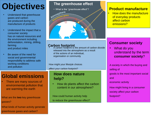 GCSE D&T and Food Tech - Revision Bundle | Teaching Resources