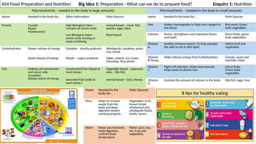 GCSE D&T and Food Tech - Revision Bundle | Teaching Resources