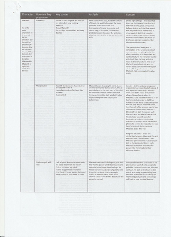 GCSE AQA English Ultimate revision bundle | Teaching Resources