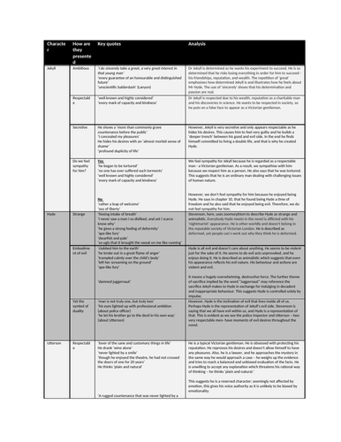 GCSE AQA English Ultimate revision bundle | Teaching Resources