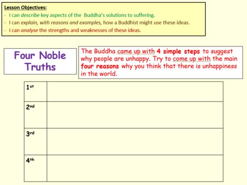 Buddhism - Suffering (Four Noble Truths & Eightfold Path) | Teaching ...