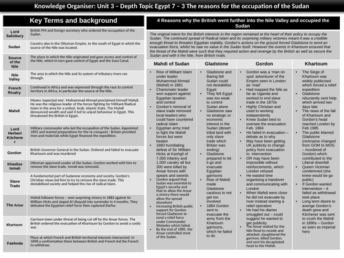 Ultimate A-level Revision Bundle | Teaching Resources