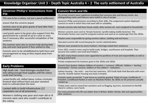 Ultimate A-level Revision Bundle | Teaching Resources