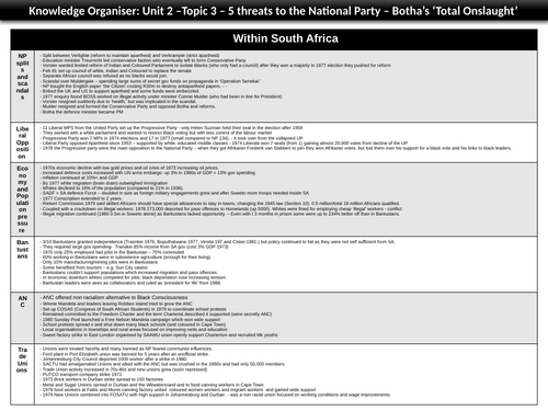 Ultimate A-level Revision Bundle | Teaching Resources