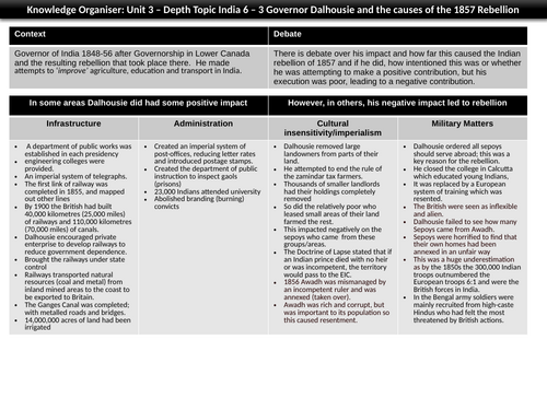 Ultimate A-level Revision Bundle | Teaching Resources