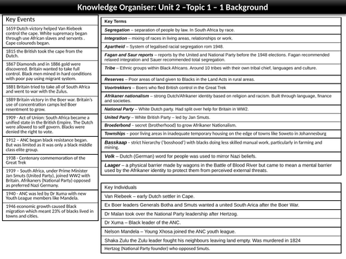 Ultimate A-level Revision Bundle | Teaching Resources