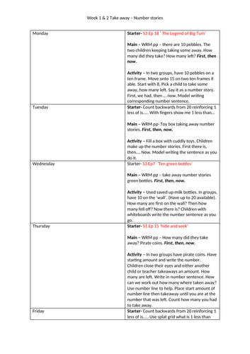 EYFS whole year weekly maths plans | Teaching Resources