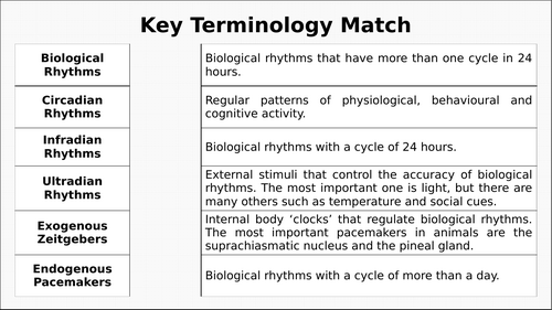 Oxford AQA A Level Psychology: TYPES OF BIOLOGICAL RHYTHMS [3.3.1 ...