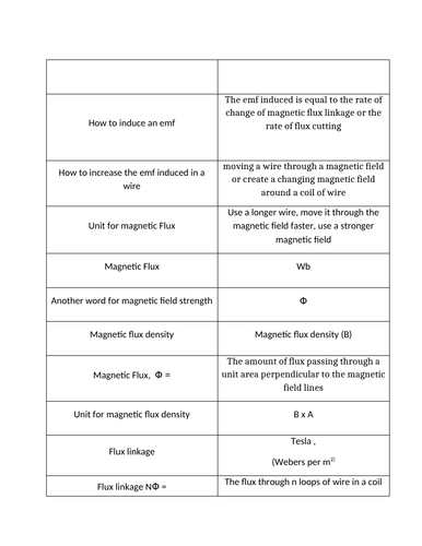 Faraday's law Faradays Physics CIE | Teaching Resources