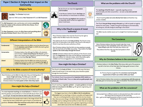 GCSE Religious Studies Knowledge Organiser Paper 2 Bundle (Christianity) | Teaching Resources