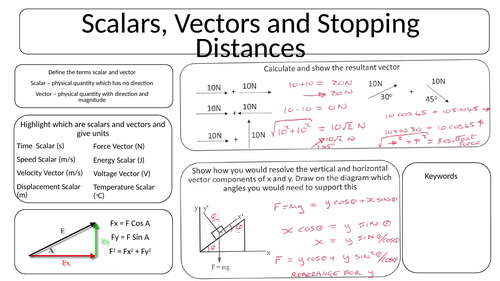 A-level AQA Physics - Revision Bundle | Teaching Resources