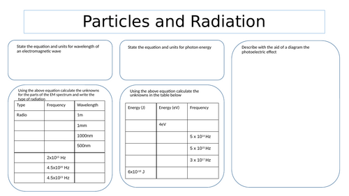 A-level AQA Physics - Revision Bundle | Teaching Resources