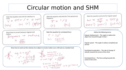 A-level AQA Physics - Revision Bundle | Teaching Resources
