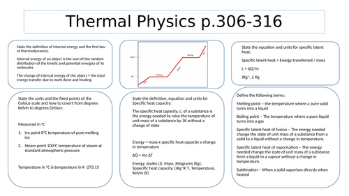 A-level AQA Physics - Revision Bundle | Teaching Resources