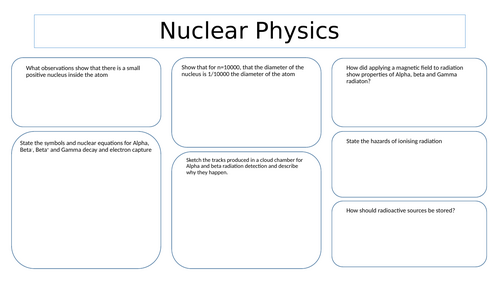 A-level AQA Physics - Revision Bundle | Teaching Resources