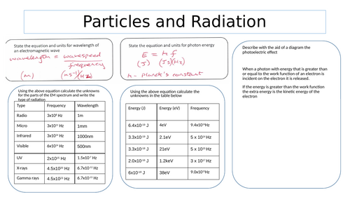 A-level AQA Physics - Revision Bundle | Teaching Resources