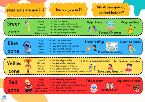 Inside Out 2: Zones of Regulation – Identifying Emotions for Primary ...
