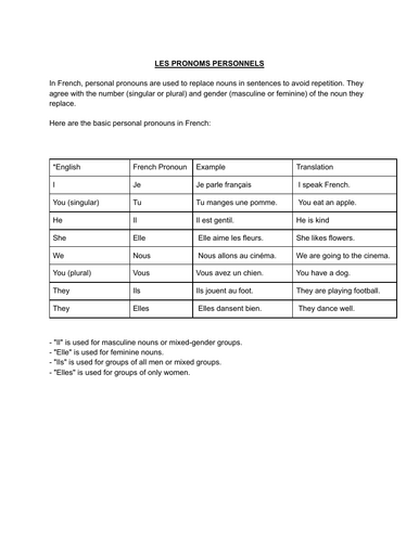 FRENCH PERSONAL PRONOUNS | Teaching Resources