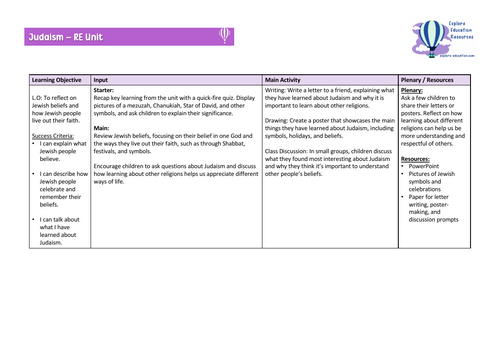 KS1 Reviewing my Judaism Knowledge - Outstanding RE Lesson | Teaching ...