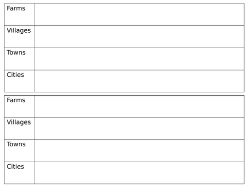 KS3 History Romans- Full unit of 9 lessons | Teaching Resources