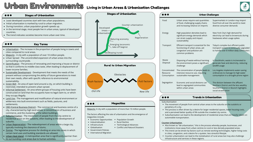 Edexcel IGCSE geography urban environments knowledge organiser | Teaching Resources