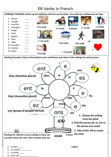 FRENCH ER VERBS EXERCISES | Teaching Resources