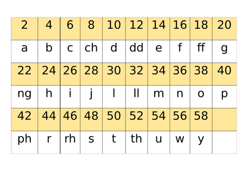TGAU Bioleg 1.1 Celloedd a symudiad ar daws cellbilenni | Teaching ...